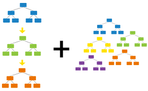 Minitab Predictive Analytics Week 2023